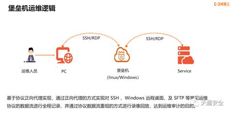 从等保安全合规的视角你对阿里云堡垒机了解多少？ 墨天轮
