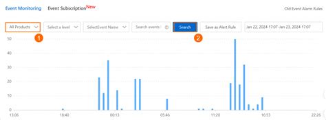 Manage Alert Rules For Data Disaster Recovery Data Management