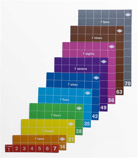 Multiplicative Thinking Blocks Maths Heroes