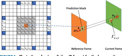 Figure 1 From Joint Optimization Of Transform And Quantization For High