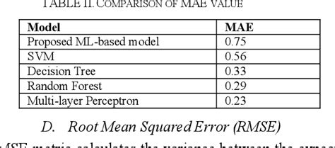 Table Ii From Performance Analysis Of Machine Learning Techniques For Predicting Water Quality
