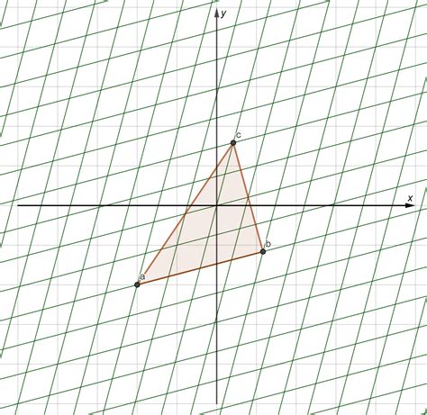 Visualising Linear Transformations In R2 Conceptual Learning With Interactive Applets