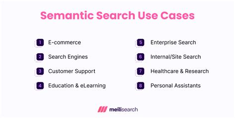 What is semantic search? How it works, use cases & more