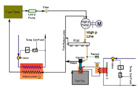 Sketch Of The Injection Rate Test Rig Download Scientific Diagram