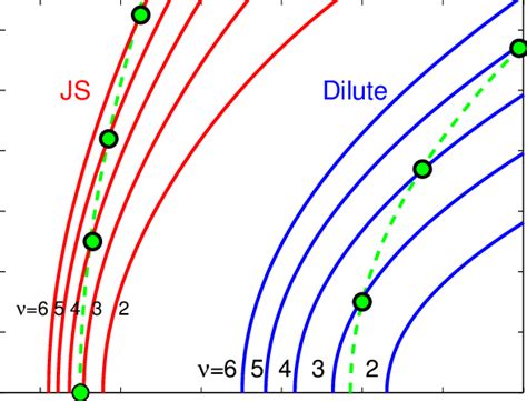 Phase Diagrams For Multi Component ν 2 3 4 5 6 From Left To
