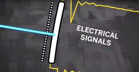 Lasers Can Hack Your Smart Speaker Pcmag