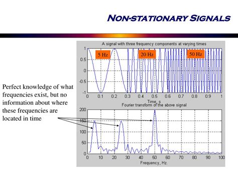Ppt The Story Of Wavelets Powerpoint Presentation Free Download Id5316071