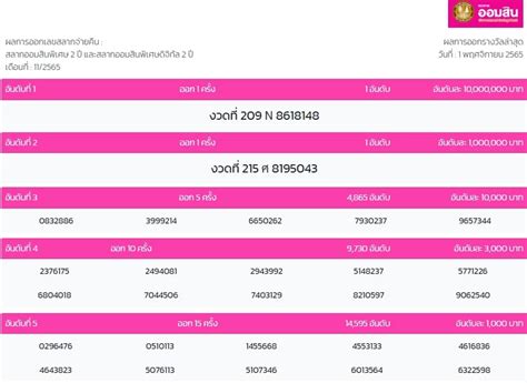 หวยออมสิน ตรวจสลากออมสิน สลากดิจิทัล สลากออมสินพิเศษ 2 ปี งวด 1