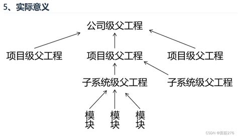 使用 Maven：命令行环境maven执行命令行 Csdn博客