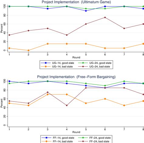 Both The Coefficient Of The Large Externality Dummy Variable Ug 14 Vs