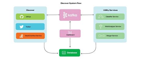 Finding Needles In Haystacks 7 Min Read