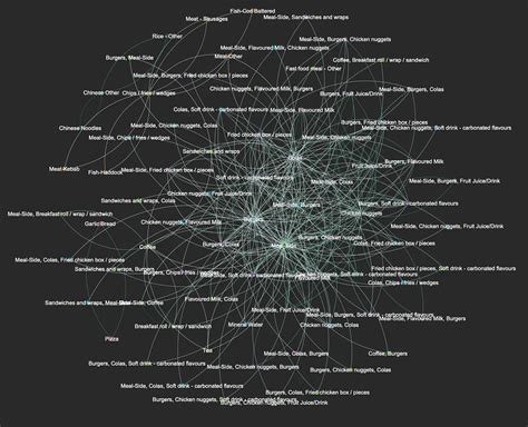 All You Need To Get Started With Twitter Api V2 Using Python By Sofia Pinto Data Science At