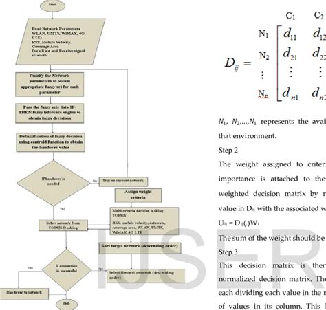 1 handoff decision flow chart download scientific diagram