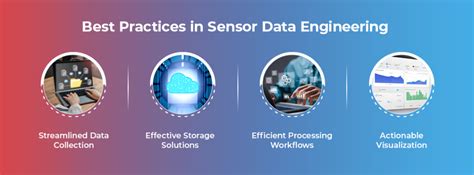 Sensor Data Engineering Services Macgence