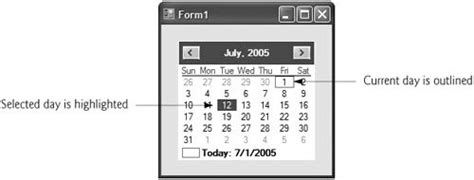 monthcalendar control graphical user interface concepts part 2