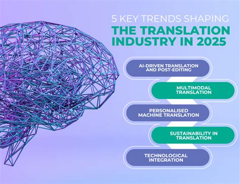 5 Key Trends Shaping The Future Of The Translation Industry In 2025
