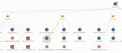 Using Maltego To Identify C2 Malware And Phishing Threats Targeting