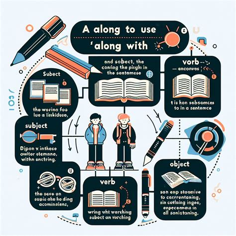 Mastering Along With For Ielts Success Grammar Guide And Exam Strategies Ietls Net