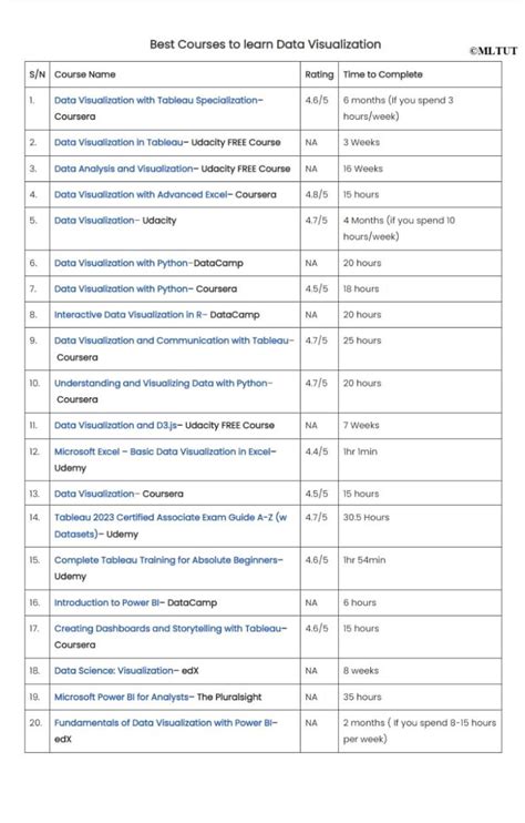 Brain Community On Linkedin Datascientist Tableau Data Microsoft