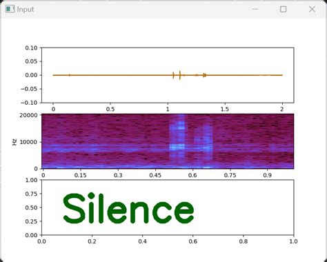 Machine Learning Case Study Audio Classification Homeamirivojdan