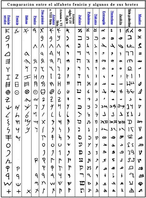 Alfabeto Del Arameo Antiguo Descargar Pdf