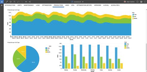 Planning Analytics And Decision Optimization By Alainchabrier Medium