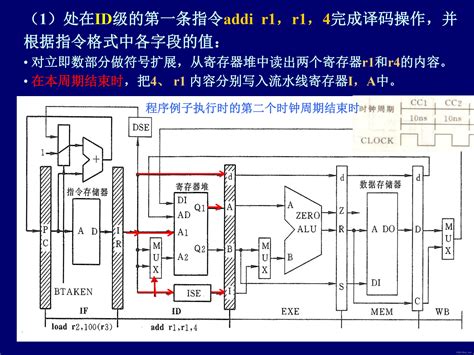 电子科技大学计算机系统结构复习笔记（三）：流水线技术mips的时空图 Csdn博客