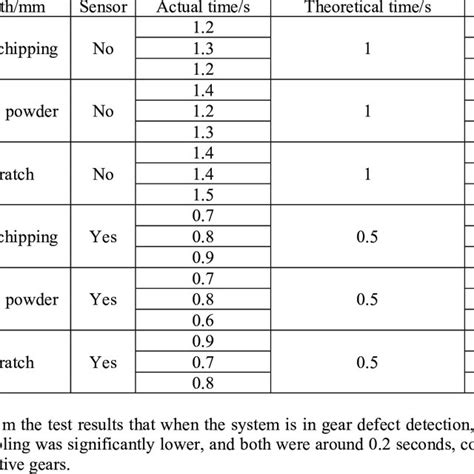 PDF Design Of Gear Defect Detection System Based On Machine Vision