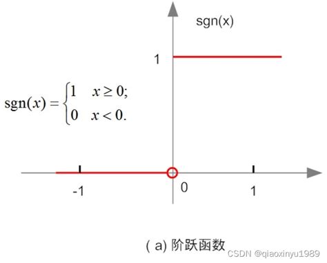 从零开始：神经网络（2）——mp模型 csdn博客