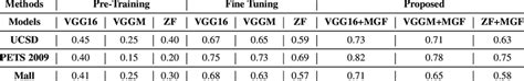 localization performance at different steps download scientific diagram