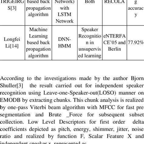 table describes the classifier accuracy download table