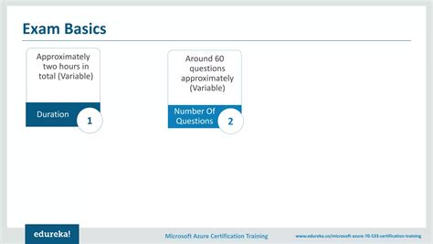 Microsoft Azure 70 533 Training Azure 70 533 Certification Azure