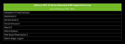 nvidia enables resizable bar support on select geforce rtx 30 series gpus