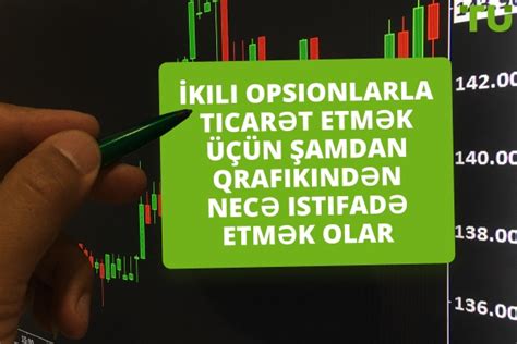 İkili Opsionların Ticarəti üçün şamdan Nümunələrindən Necə Istifadə Etməli Hərtərəfli Bələdçi