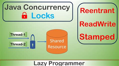 Lock Implementations In Java Java Multithreading Concurrency