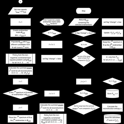 Figure S2 Algorithm Flowchart For Extraction Of Endmembers By Download Scientific Diagram