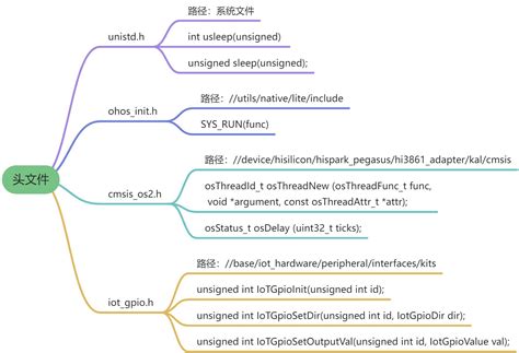 第4章 点亮鸿蒙混沌世界的第一盏灯点亮鸿蒙的第一站等 Csdn博客