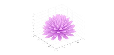 matlab datavisualization creativecoding 3dmodeling stem cephas coots s v