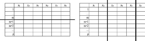 Vertical Left And Horizontal Right Partitioning Of Data Download Scientific Diagram