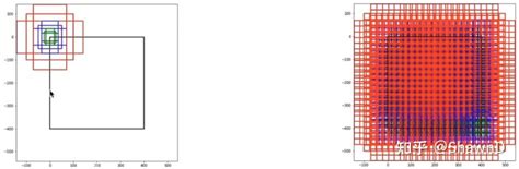 两阶段目标检测模型 Region Based Cnns R Cnns 知乎