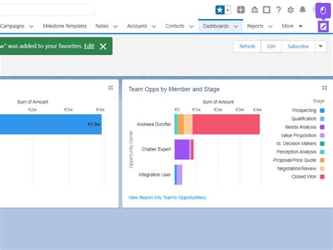 Creating Dashboards In Salesforce Salesforce Ben