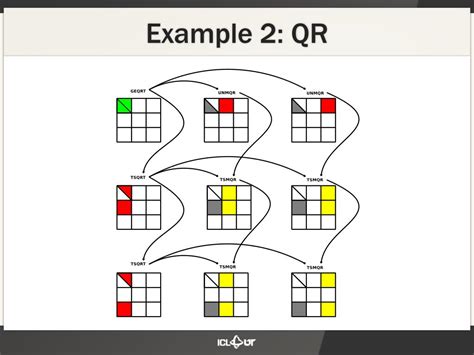 Ppt Parsec Parallel Runtime Scheduling And Execution Controller