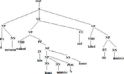 Figure 1 From Abstractive Multi Document Summarization Semantic Scholar