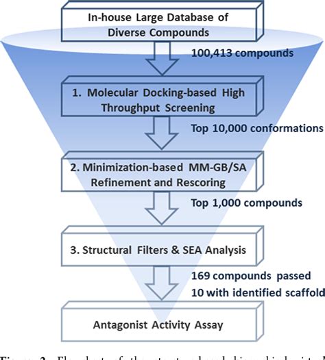 Figure 2 From Structure Based Discovery Of Novel And Selective 5