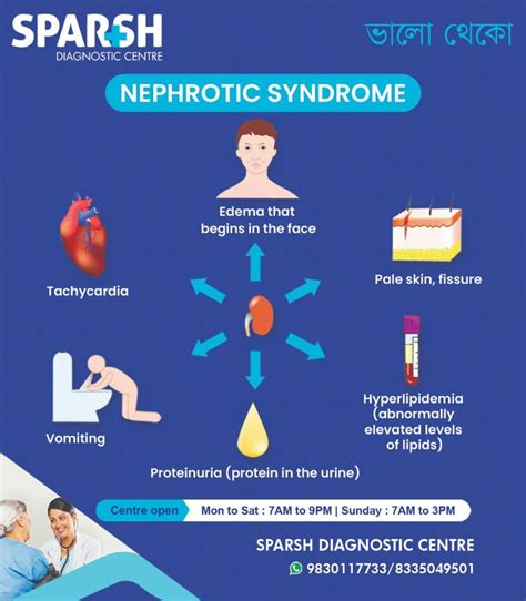 Nephrotic Syndrome Sparsh Diagnostic Center