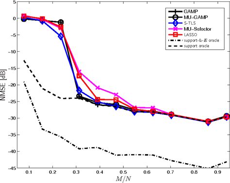 Figure 21 From Approximate Message Passing Algorithms For Generalized Bilinear Inference