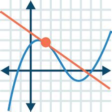 Pre Calculus Ms VanLandingham S Online Classroom