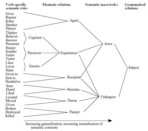 Tikz Pgf Horizontal Tree TeX LaTeX Stack Exchange