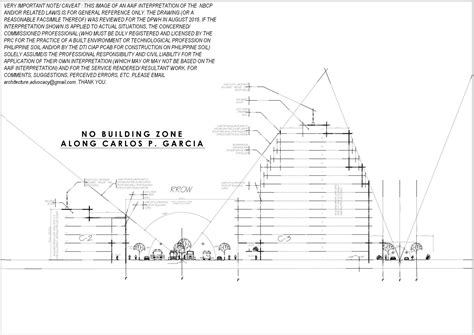 National Building Code Of The Philippines Nbcp 30 Facebook