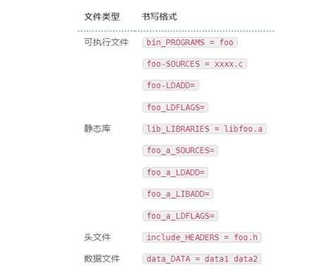 linux c自动化编译 · kontronn